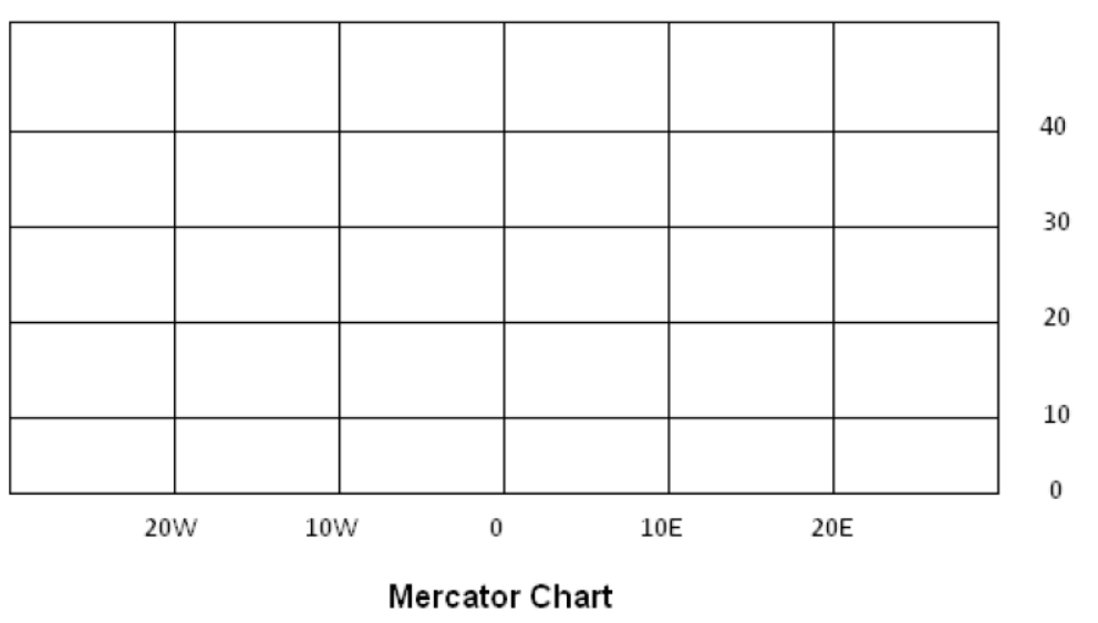 Mercator sailing calculations – sailorvikas.com